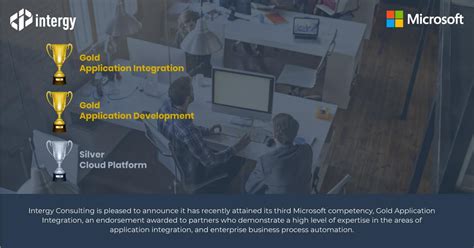 Jawaharlal Thangaraj On Linkedin Great Work