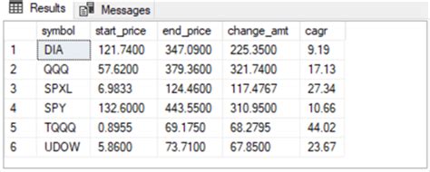 Buy Sell Model For Financial Securities With SQL Server And T SQL Code