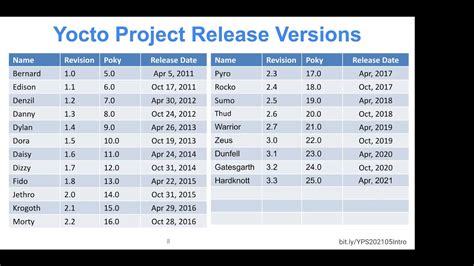 Introduction To The Yocto Project And Bitbake By Behan Webster Part YouTube