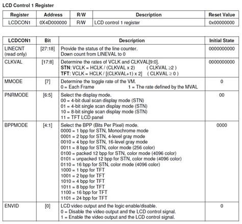 lcd drive tutarial principle registers program code oled lcd supplier