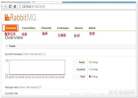 php快速使用rabbitmq实现项目中部分业务的解耦 知乎