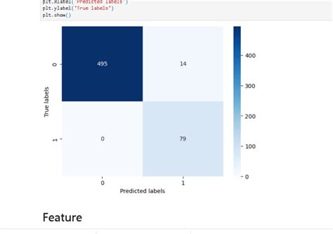 Create Custom Machine Learning Algorithms To Optimize Business