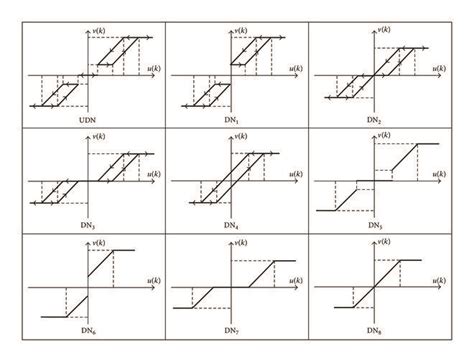 different cases of nonlinearities download scientific diagram