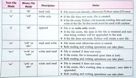 File Handling Notes Sumita Arora Class 12 Computer Science