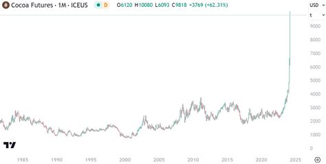 Platinum Is The Next Cocoa National Inflation Association