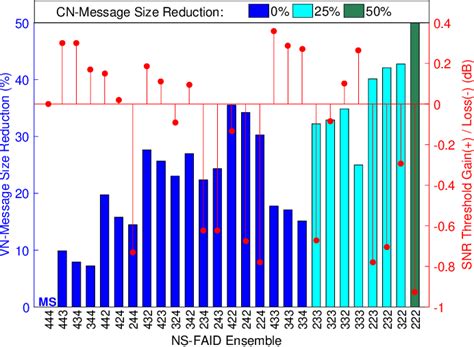Figure 1 From Analysis And Design Of Cost Effective High Throughput Ldpc Decoders Semantic