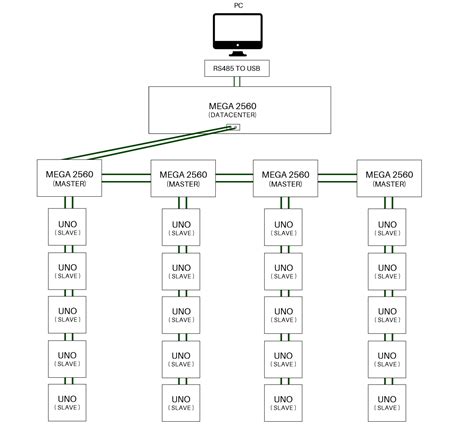 Receive Data Through Multiple Serial Ports Networking Protocols And Devices Arduino Forum