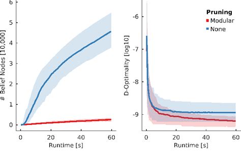 Sampling Based Motion Planning For Active Multirotor System Identification