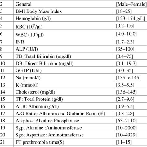 Pdf Prediction Of Liver Diseases Based On Machine Learning Technique For Big Data