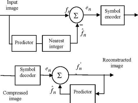 figure 2 from lossless data compression using neural networks