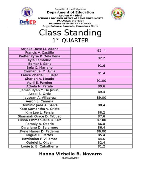 Class Standing Pdf