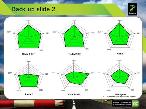 PPT Optimizing Radix FFT Algorithm For PowerPC Architecture PowerPoint Presentation ID
