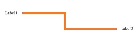 Style Custom Label For Openlayers 3 Features Geographic Information