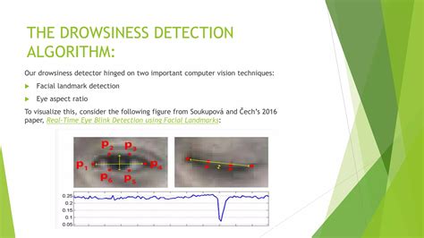 Drowsiness Detection And Updating System Pptx