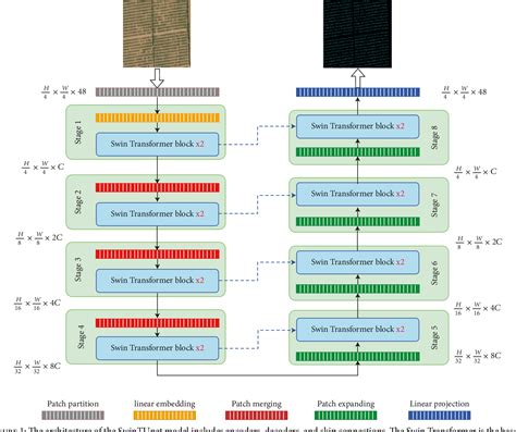 Figure 1 From A Large Scale Dataset And Deep Learning Model For