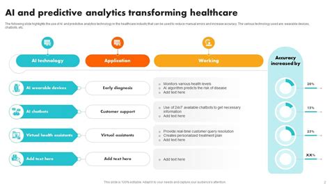 Predictive Analytics In Healthcare Powerpoint Ppt Template Bundles PPT PowerPoint