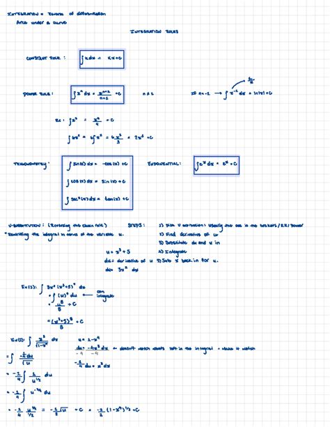 Integrals Rules Of Integration Integration Reverse Of