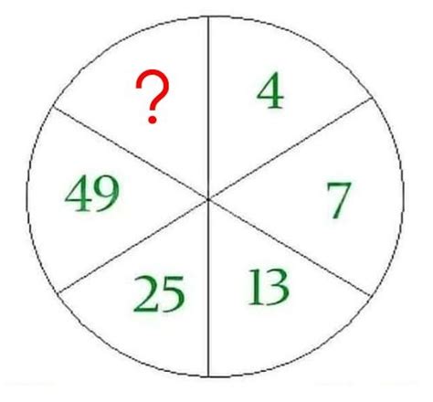 Find The Missing Number Can You Replace The Question Mark In Seconds