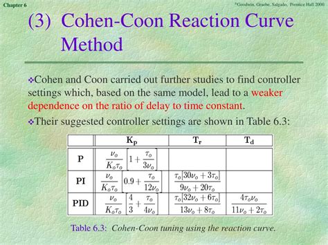 ppt chapter 6 powerpoint presentation free download id 1748112