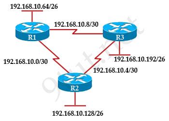 ICND ICND EIGRP Questions