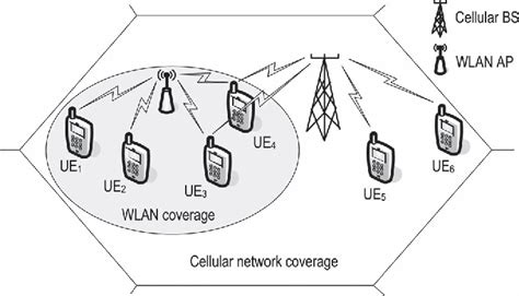 figure 1 from two time scale cross layer scheduling for cellular wlan