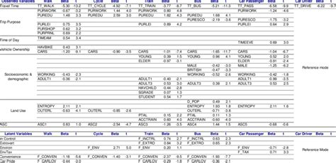 17 Choice Model With Multiple Latent Factors And Hierarchical