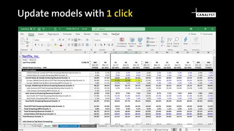 Canalyst On Linkedin Canalyst Model Updater