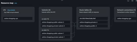 setting up aws alb with ecs fargate cluster 2024 by karthikeyan mg