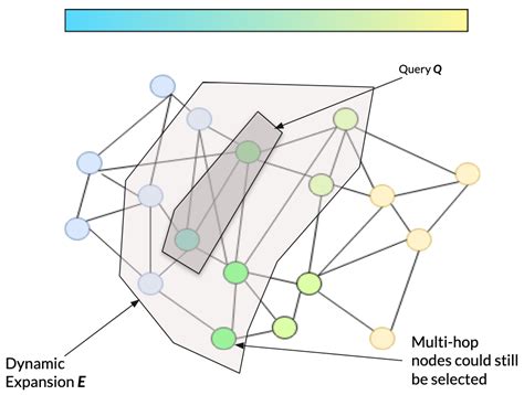 Multi Objective Query Understanding For Better Enterprise Search By