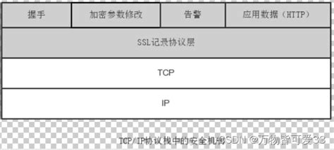 Nginx 经常使用的一些模块、功能nginx常用模块 Csdn博客 Nginx 经常使用的一些模块、功能nginx常用模块 Csdn博客