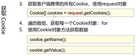 会话跟踪技术学习笔记（cookiesession） 学习笔记会话技术解决post问题 Csdn博客