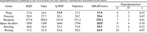 Table 1 From Unraveling Explainable Reinforcement Learning Using