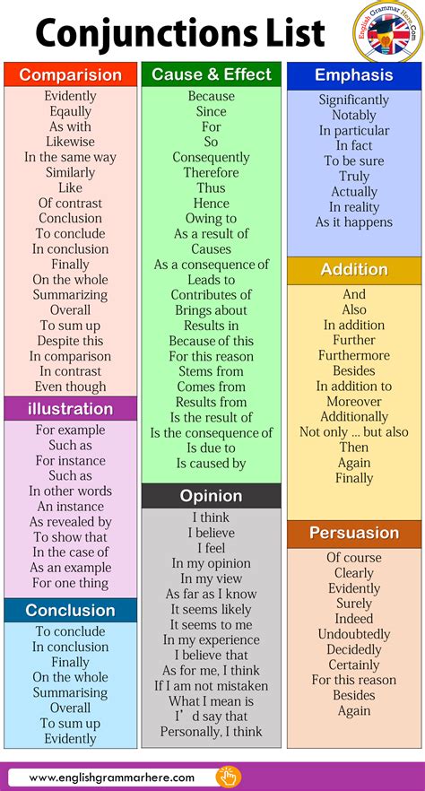 Using Therefore In English Example Sentences With Therefore English