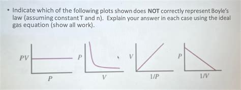 Solved Indicate Which Of The Following Plots Shown Does Not