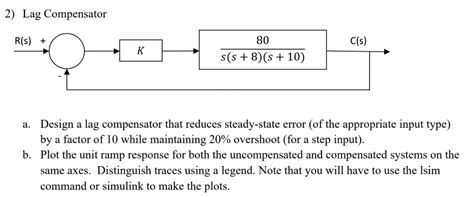 Using Matlab ﻿lag Compensatora ﻿design A Lag