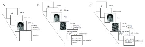 a the procedure of the conscious rating task b the procedure of
