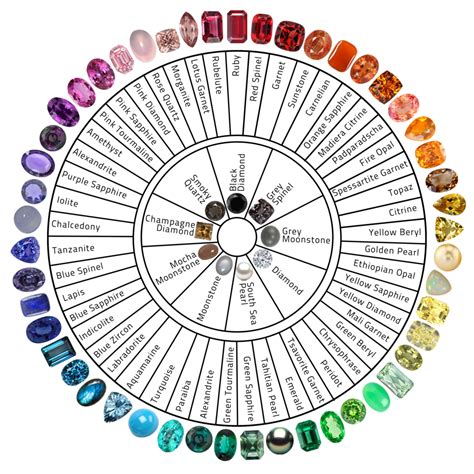 Doc Of Rocks Llyn Strong Custom Jewelry Greenville Sc