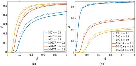 Dynamics Of Epidemic Spreading In The Group Based Multilayer Networks