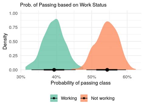A First Attempt At Bayesian Mediation Analysis Shane Orr