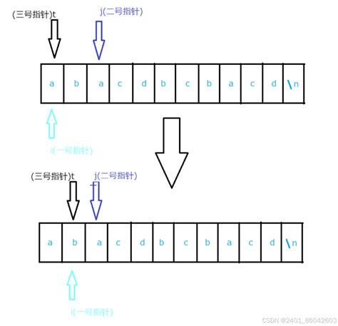 无重复字符最长子串给定一个字符串计算其中不含有重复字符的最长子串的长度请完善以下程序实现最 Csdn博客