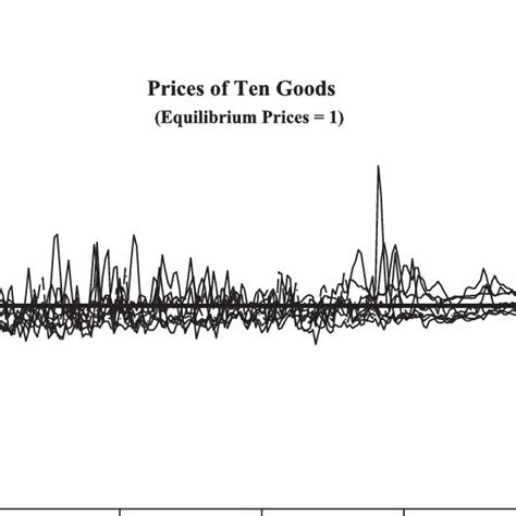 Pdf Complexity Economics