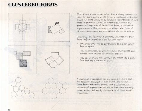 Clustered Form Architecture