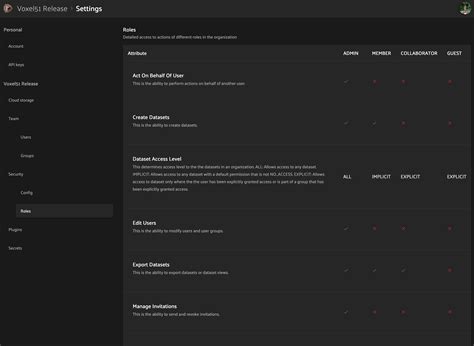Roles And Permissions FiftyOne Documentation