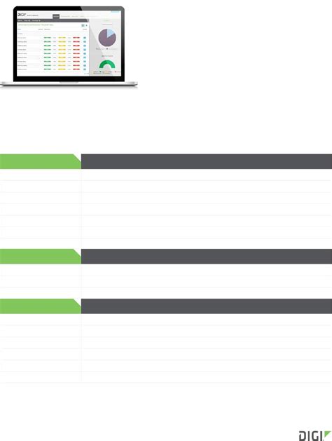 Digi Wr31 Datasheet By Digi Key Kit Va Digi Key Electronics