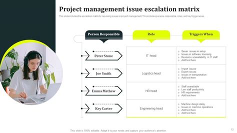 escalation management powerpoint ppt template bundles ppt presentation