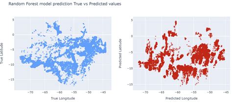 Can We Predict Deforestation In Amazon Forests With Machine Learning By Iuliia Stanina