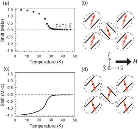 color online a experimental 13 c nmr shift of the download