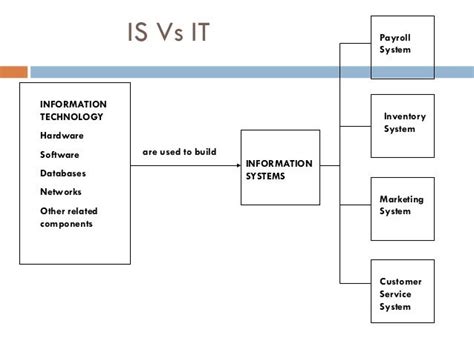 Classification Of Computer System Techsupportnep