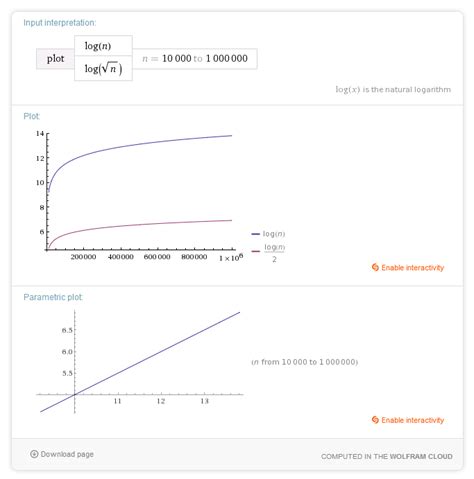 Algorithm Difference Between Complexity Logn And Logsqrtn Stack