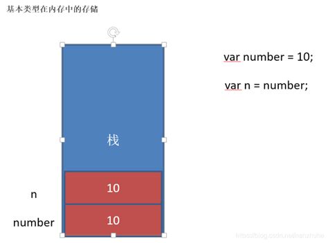 简单类型和复杂类型的区别关系里复杂属性和简单属性的区别 Csdn博客